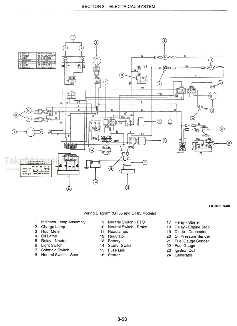 Ford GT65 GT75 GT85 GT95 Service Manual Lawn And Garden Tractor ...