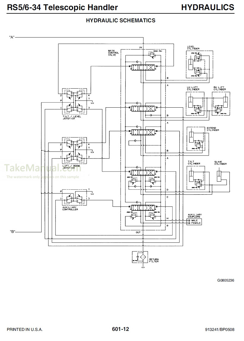Gehl RS5-34 RS6-34 Service Manual Telescopic Handler 913241 PDF