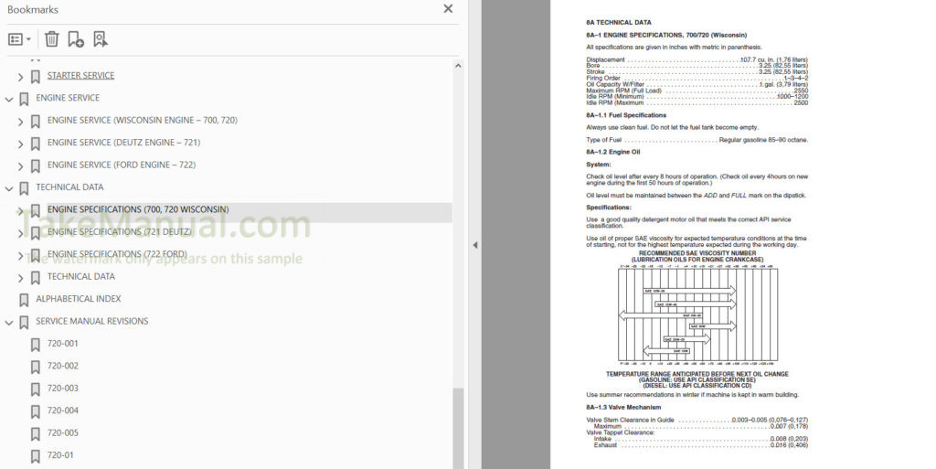 Bobcat 700 720 721 722 Service Manual Skid-Steer Loader – TakeManual.com