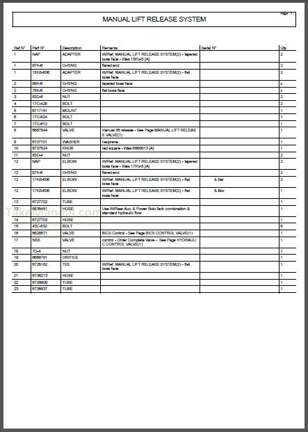 Bobcat T190Turbo Parts Catalog Skid Steer Loader 6901352 – TakeManual.com