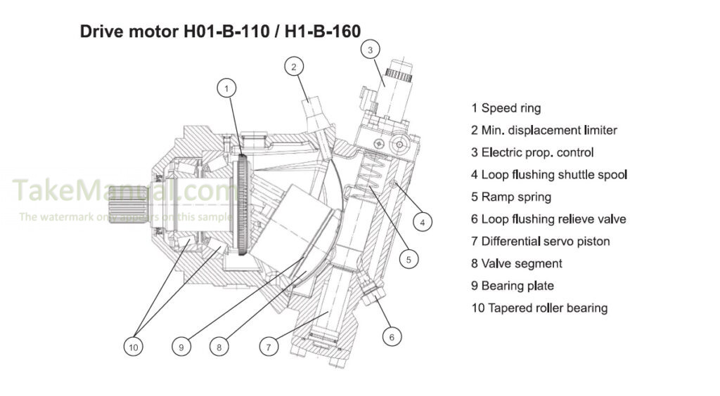 Wacker-Neuson DW60 DW90 DW100 System Manual Dumper – TakeManual.com