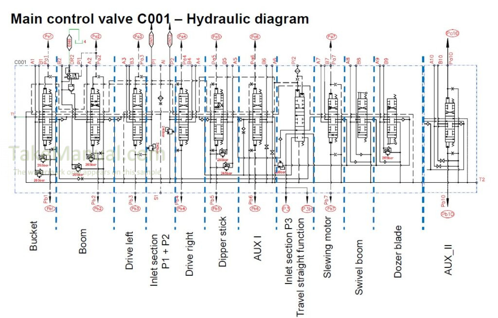 Wacker-Neuson ET35 EZ36 System Manual Track Excavator – TakeManual.com