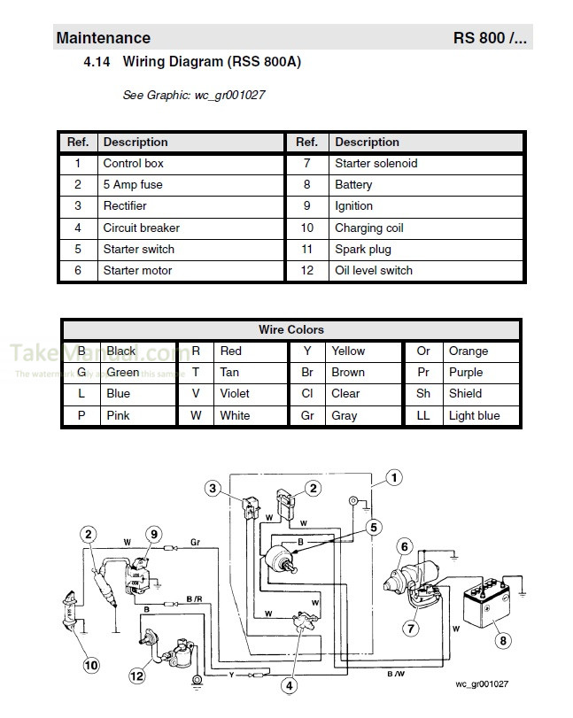 Wacker-Neuson RS800A RSS800A Repair Manual Walk Behind Rollers ...