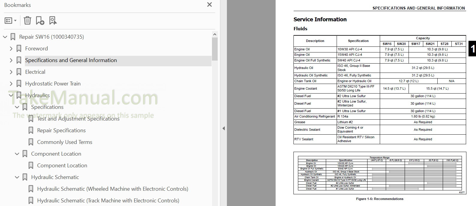 Wacker-Neuson SW16 SW17 SW20 SW21 ST28 ST31 Service Manual Skid Steer ...