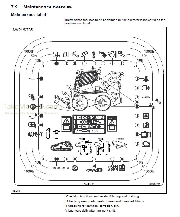 Wacker-Neuson SW24 SW28 ST35 ST45 Operators Manual Skid Steer Compact ...