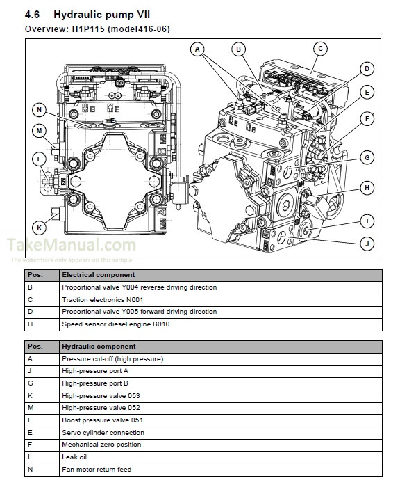 Wacker-Neuson TH955 System Handbook Telehandler – TakeManual.com