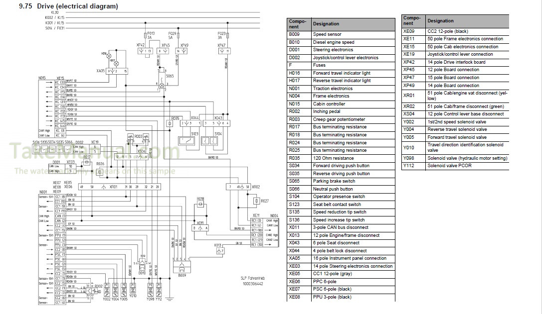 Wacker-Neuson TH955 System Handbook Telehandler – TakeManual.com
