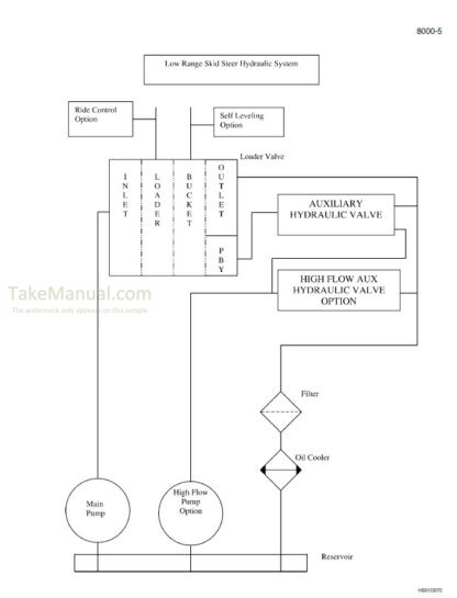Case 60XT 70XT Repair Manual Skid Steer Loader 6-45720 – TakeManual.com