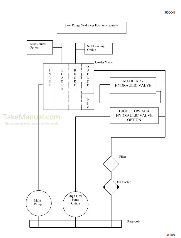 Case 60XT 70XT Repair Manual Skid Steer Loader 6-45720 – TakeManual.com