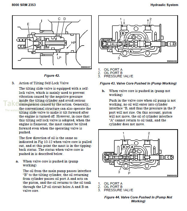 Hyster J1.5UT J2.0UT J2.5UT J3.0UT J3.5UT A3C4 Service Manual Forklift ...