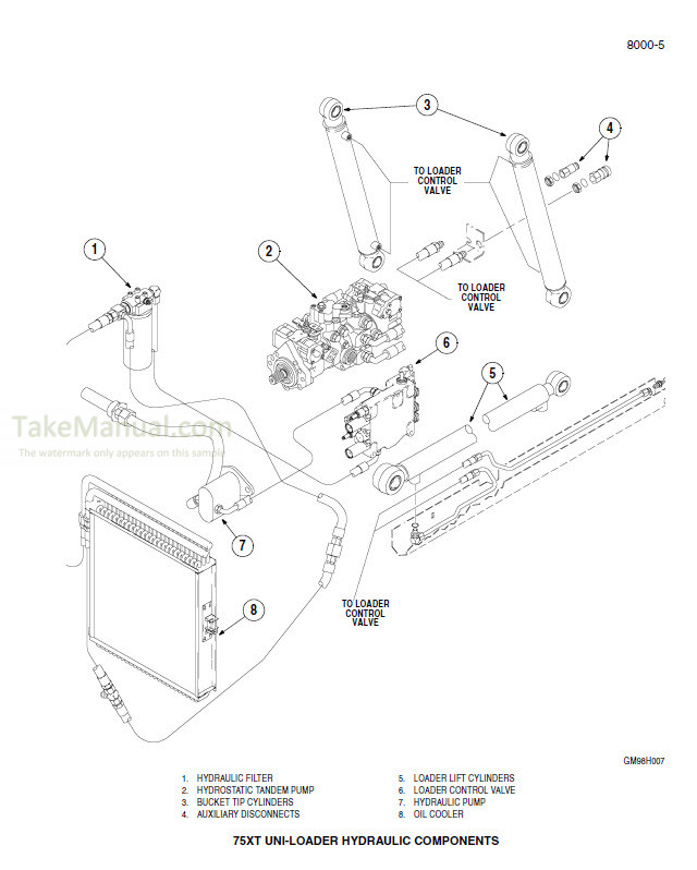 Case 75XT Service Manual Skid Steer Loader 7-11463R0 – TakeManual.com
