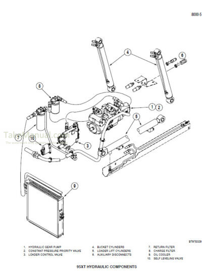 Case 85XT 90XT 95XT Troubleshooting And Schematic Manual Set 7-10420 ...