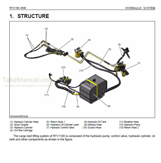 Kubota RTV1100 Workshop Manual Utility Vehicle 9Y111-00112 – TakeManual.com