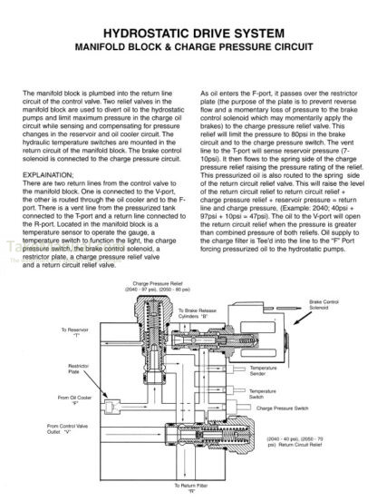 Mustang 2040 2250 Service Manual Skid Steer Loader – TakeManual.com