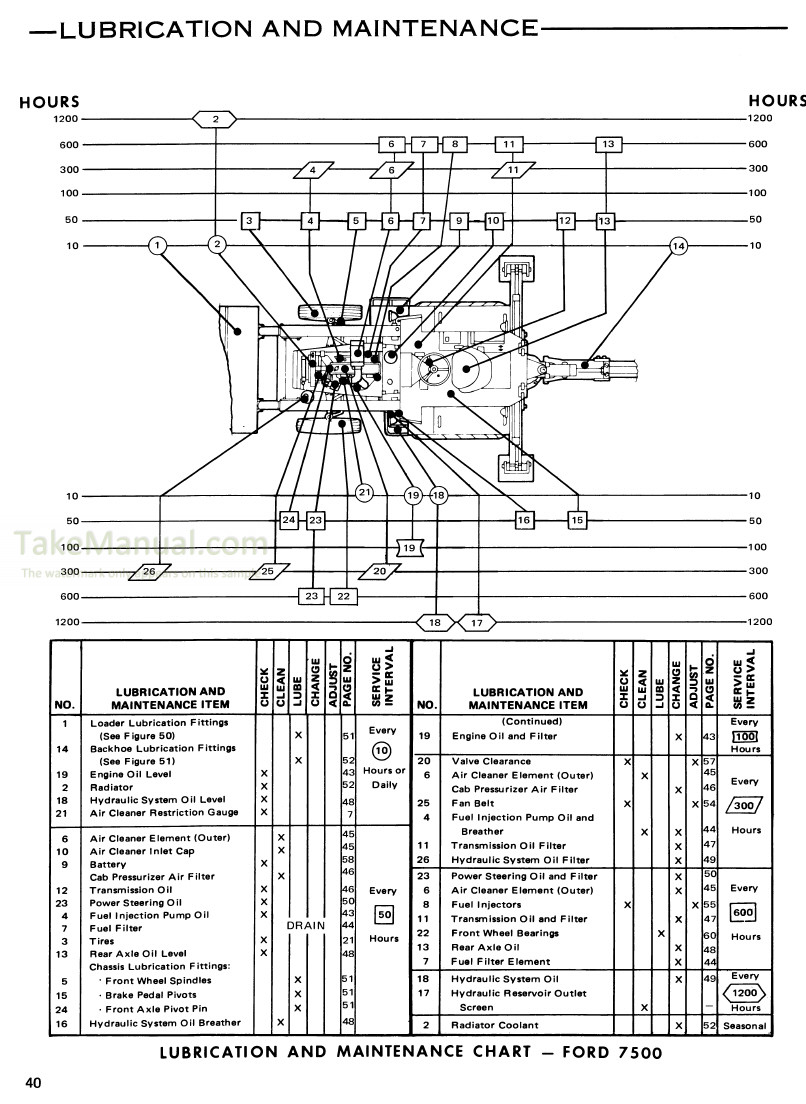 Ford 7500 Operators Manual Tractor Loader Backhoe 42750010 PDF